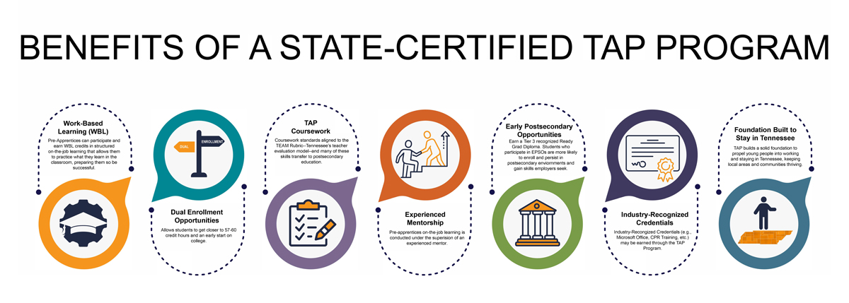 Teaching as a Profession - The University of Tennessee System